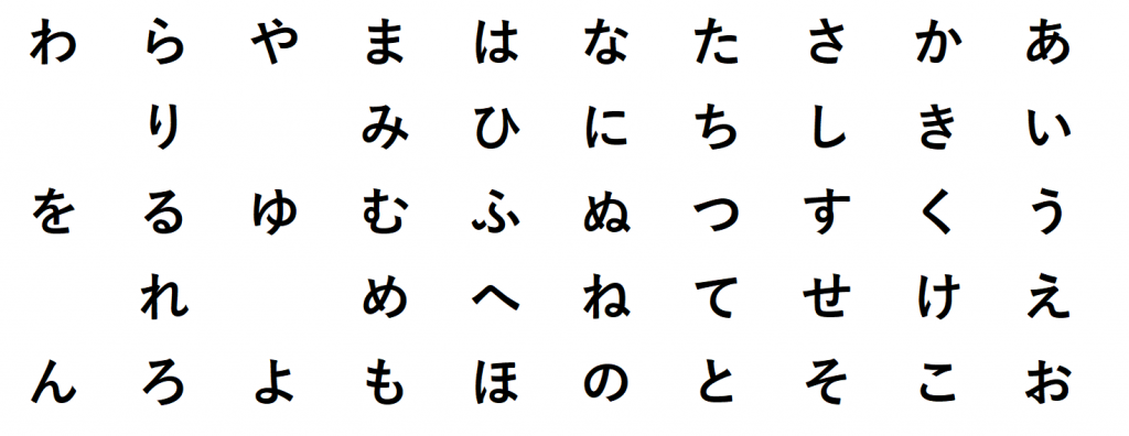 hiragana of Japanese language.